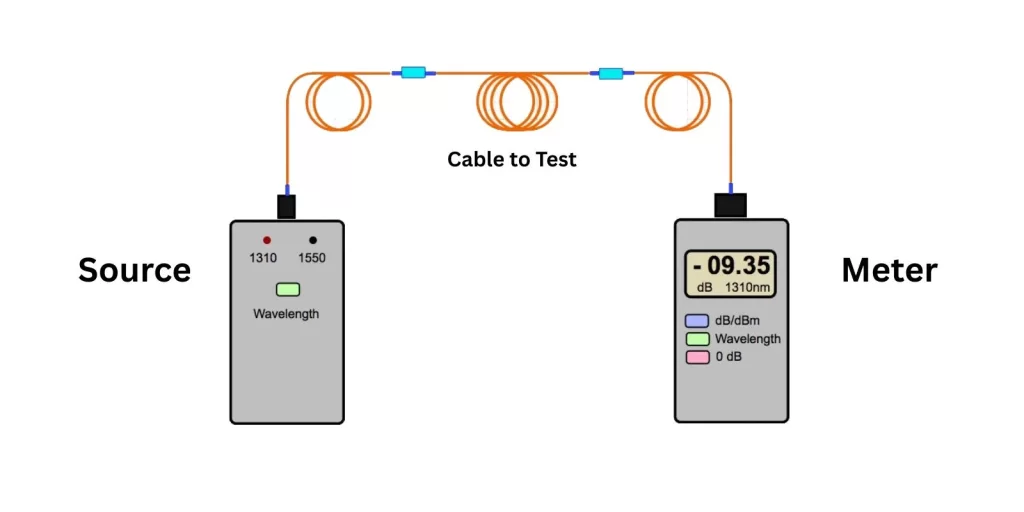Fiber Optic IL & RL Testing | FiberMania