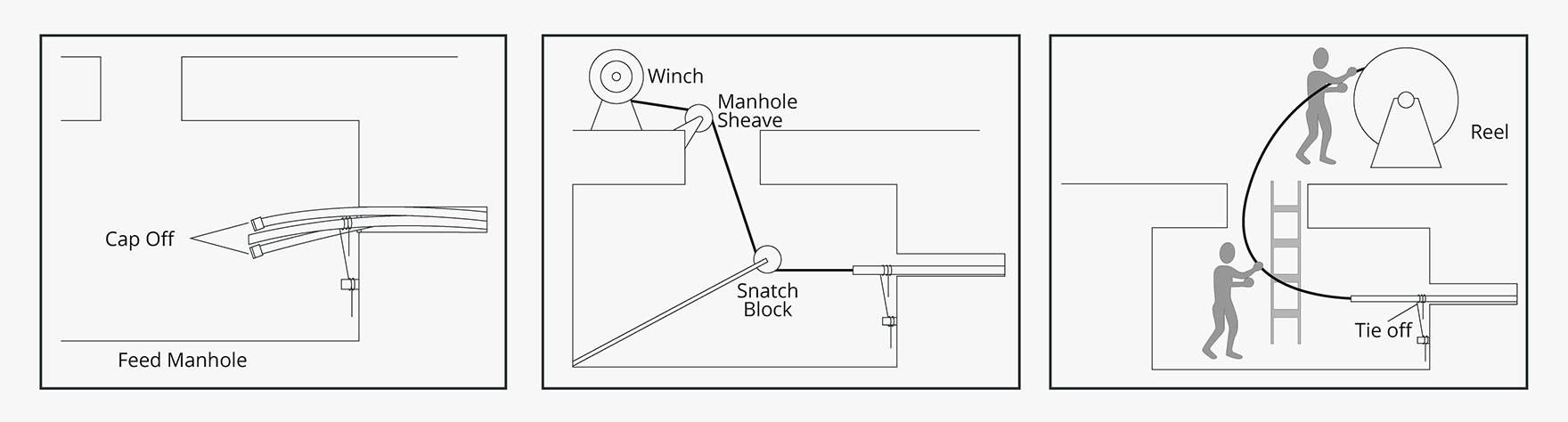 Underground Fiber Optic Cable Installation Guide