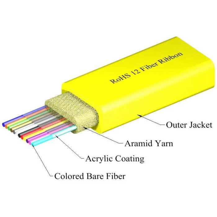Complete Guide to Fiber Optic Cable Construction